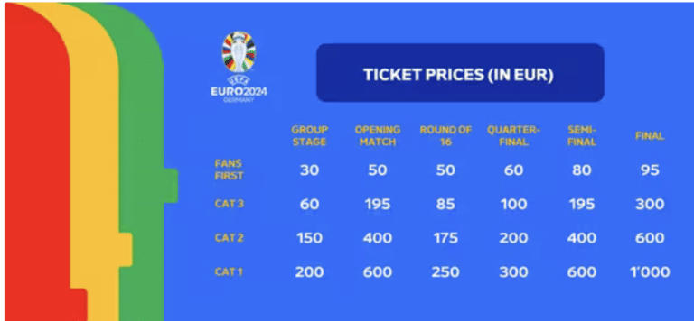 EM 2024 Tickets Preise & Eintrittskarten DFB Fanclub Tickets